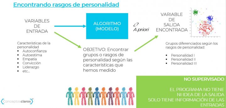 Qué significa Machine Learning y sus dos grandes estrategias