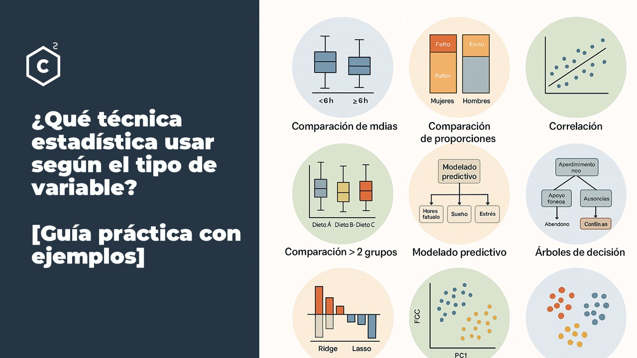 ¿Qué técnica estadística usar según el tipo de variable?
